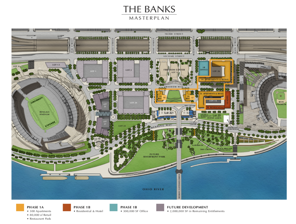Finishing the Banks: A master developer, multiple developers or case-by ...