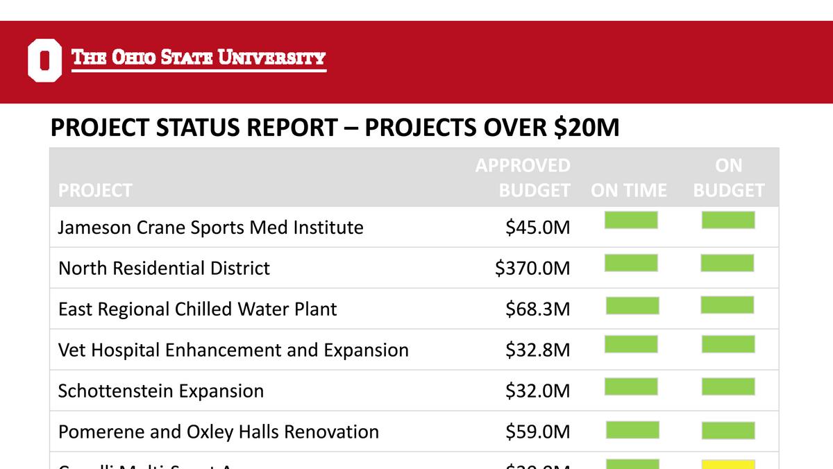 Ohio State University President Michael Drake appoints Bruce Mcpherson ...