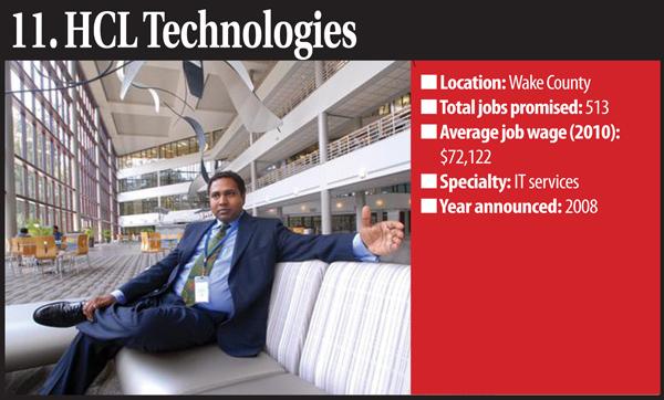 Slideshow: Which companies promised the most Triangle jobs? - Triangle ...