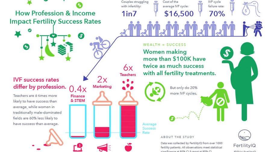 fertilityiq infographic 4
