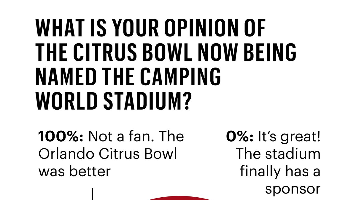 Visit Orlando’s George Aguel on record visitation — and keeping it ...