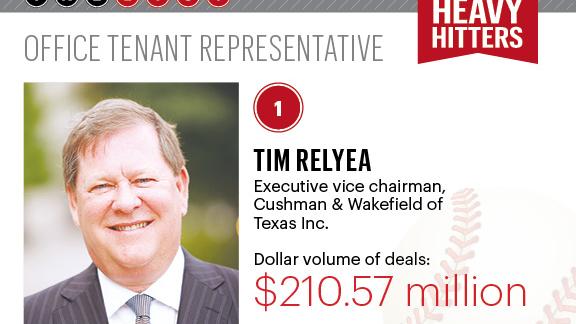HBJ's 2016 Heavy Hitters Office tenant representative: Cushman ...