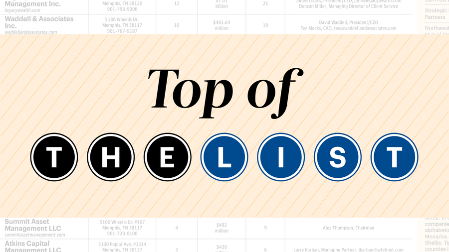 top of the list