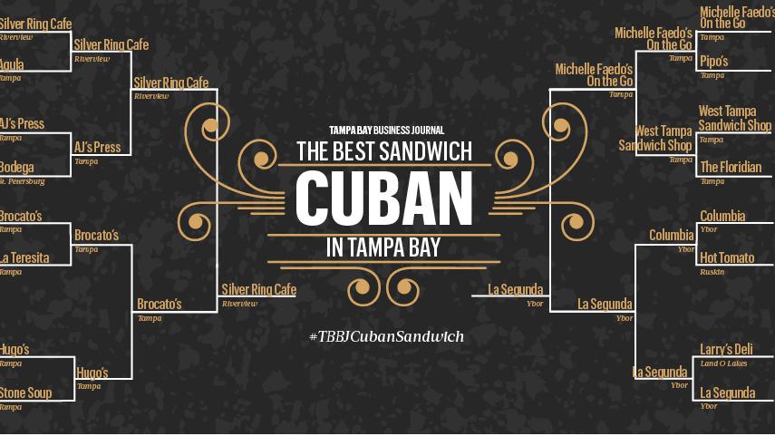 Business Pulse Survey: 2016 Cuban Sandwich Bracket — Round 4 - Tampa ...